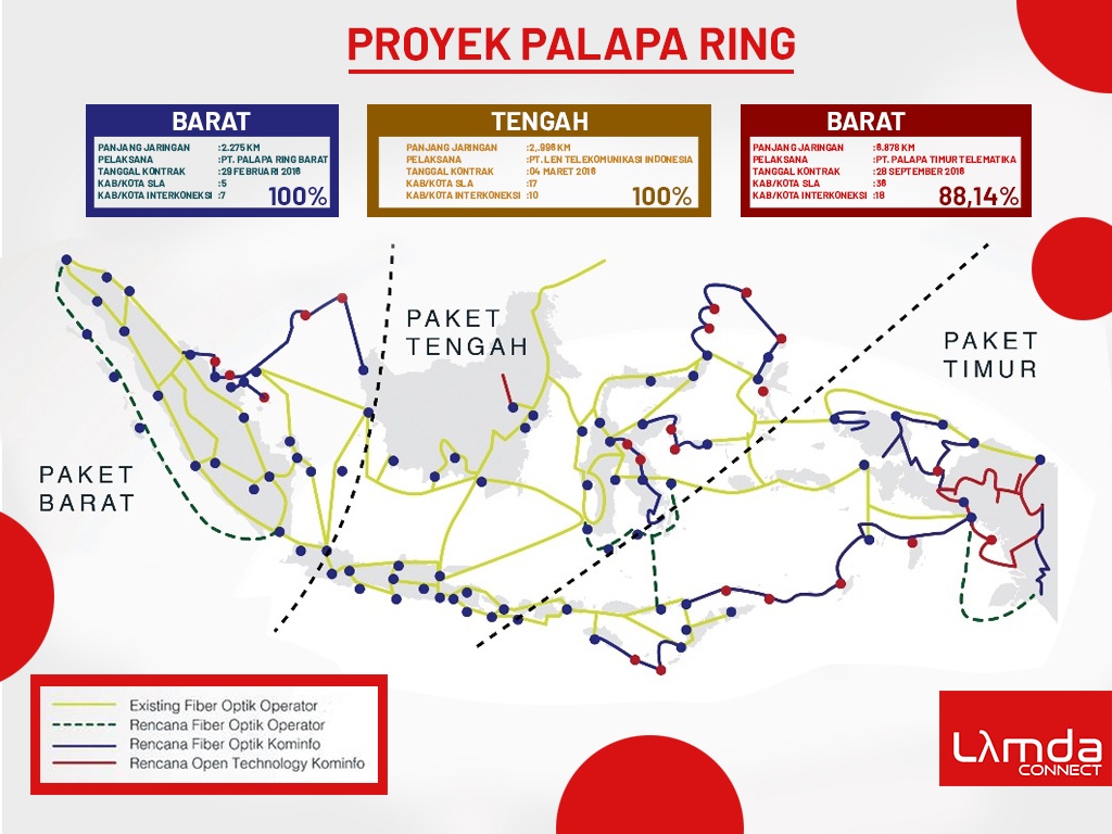 Cara Memilih Kabel Fiber Optik Terbaik - LAMDA CONNECT