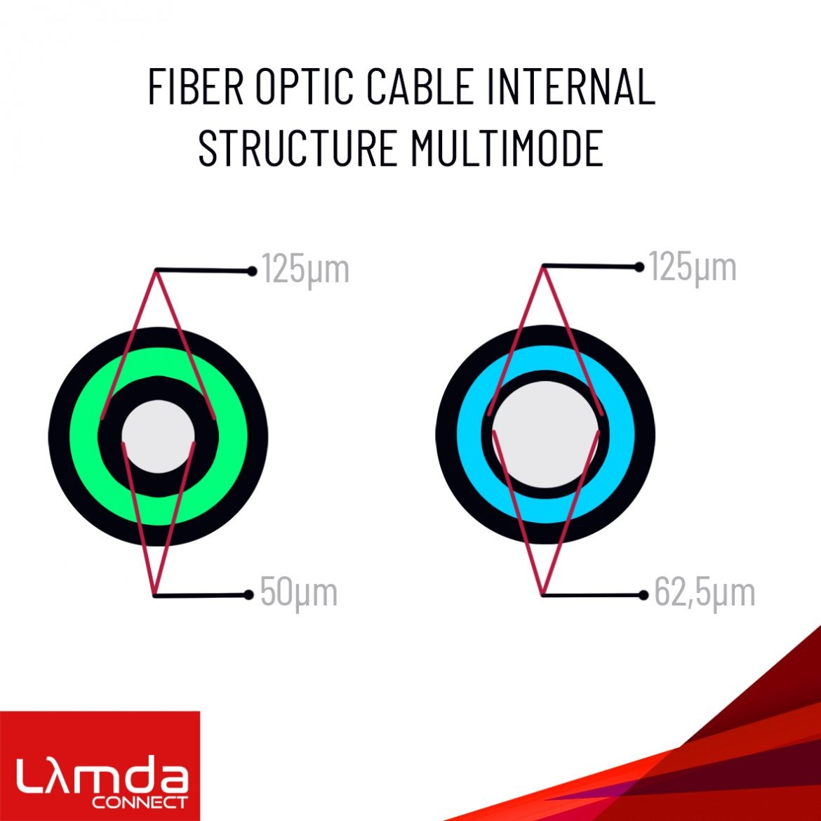 Jenis-Jenis Kabel Fiber Optik - LAMDA CONNECT